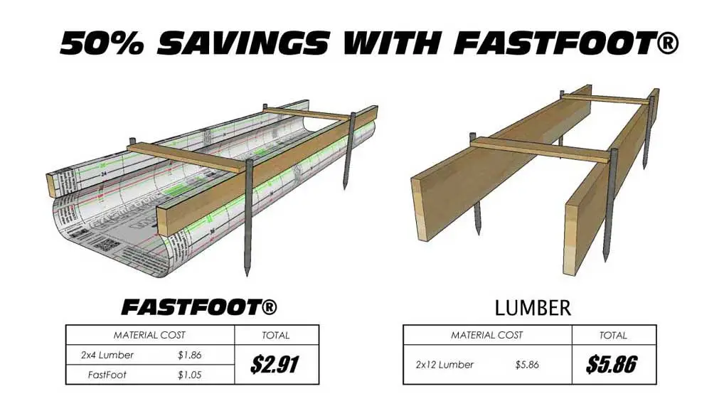 With lumber prices up 130% since April, the cost of forming with ...